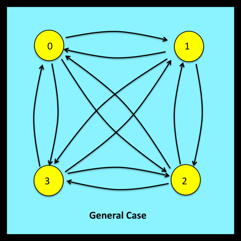 Chapter 4 Generalized Random Walks Rethinking Randomness